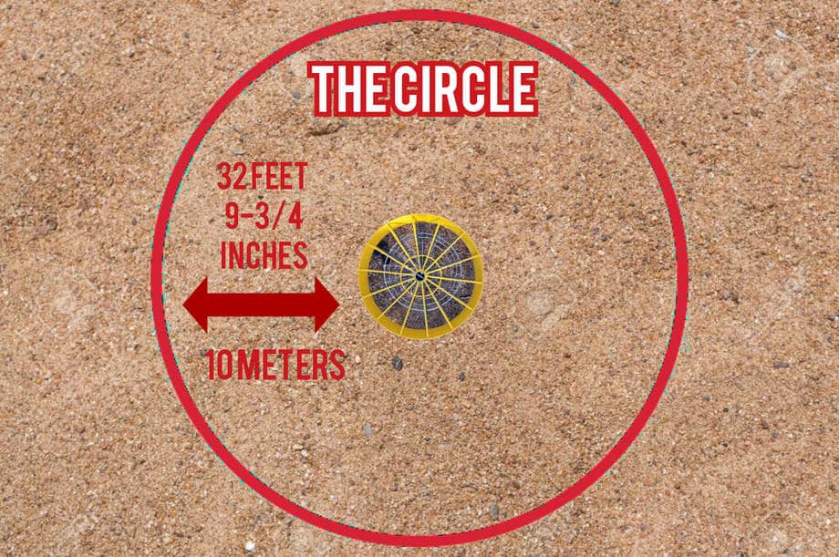 Top 10 2 Meter Rule Disc Golf